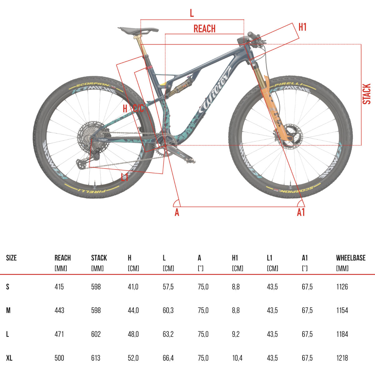 Wilier Triestina Urta Max SLR geometria | TopBici